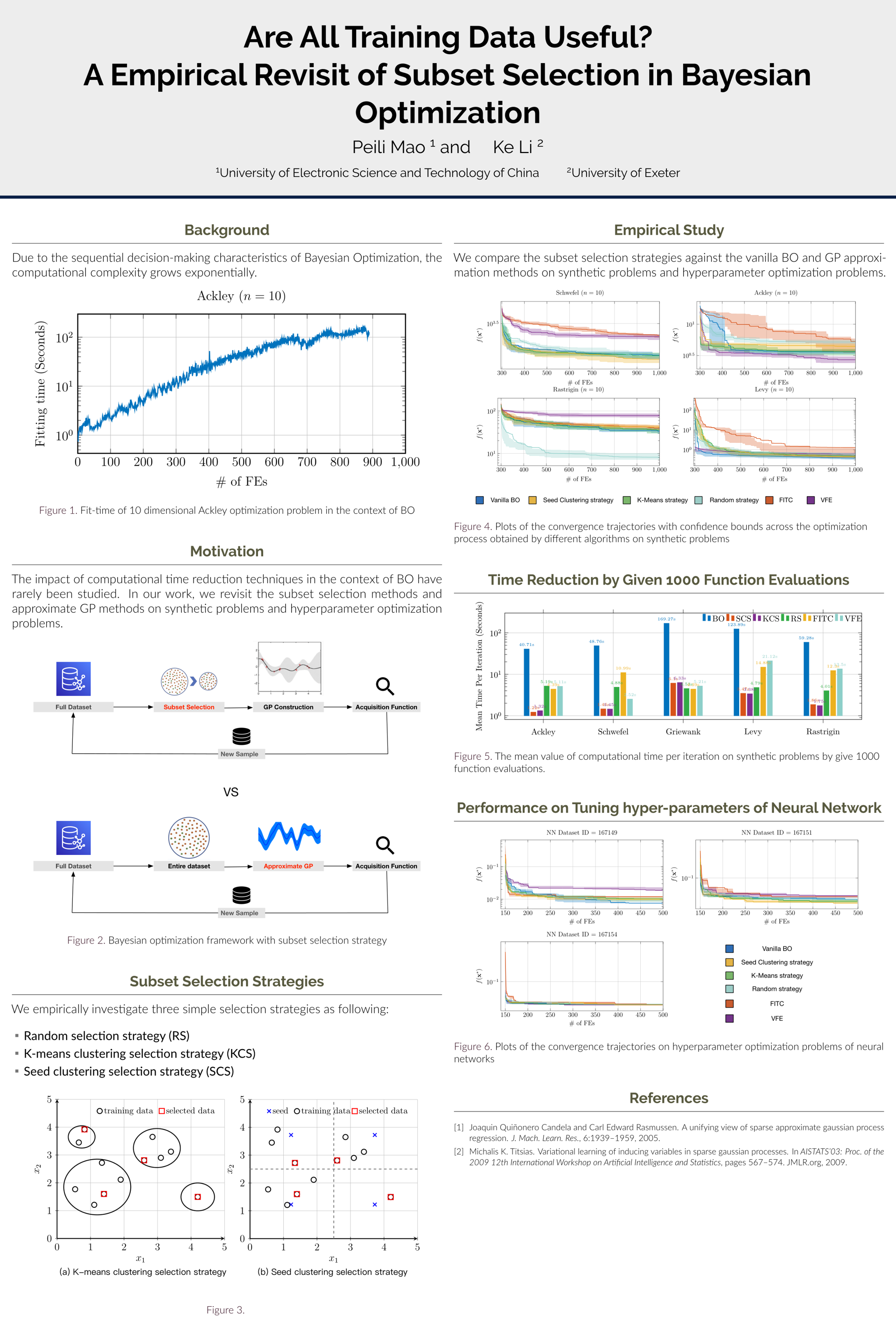 NeurIPS Are All Training Data Useful? A Empirical Revisit of Subset Selection in Bayesian ...